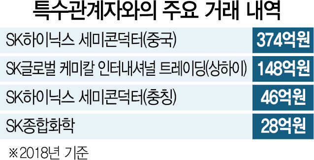 [시그널]SK 물류 손자회사 FSK L&S, 2년새 매출 2,300배 껑충