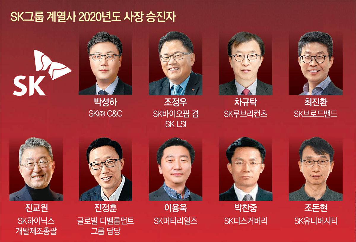 SK, 핵심 CEO 유임.. 임원 세대교체로 '신성장' 박차