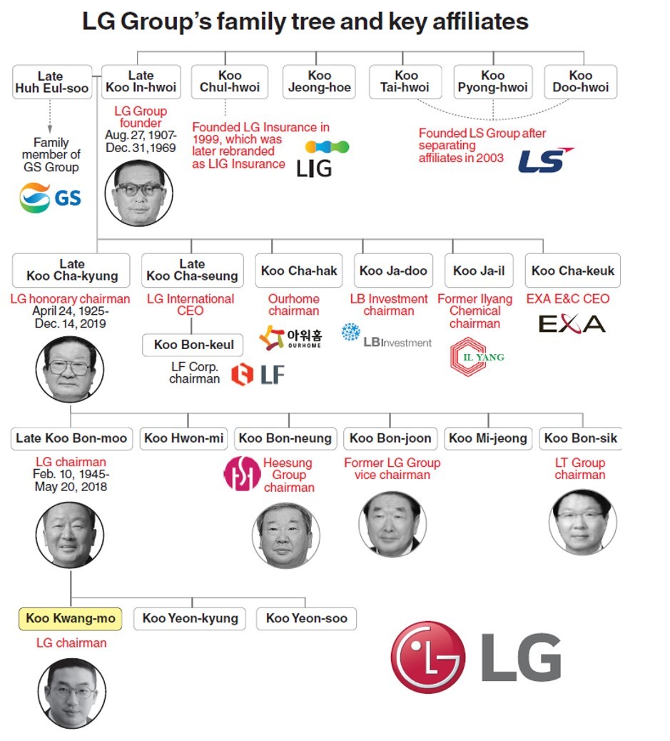LG Group mourns death of honorary chairman
