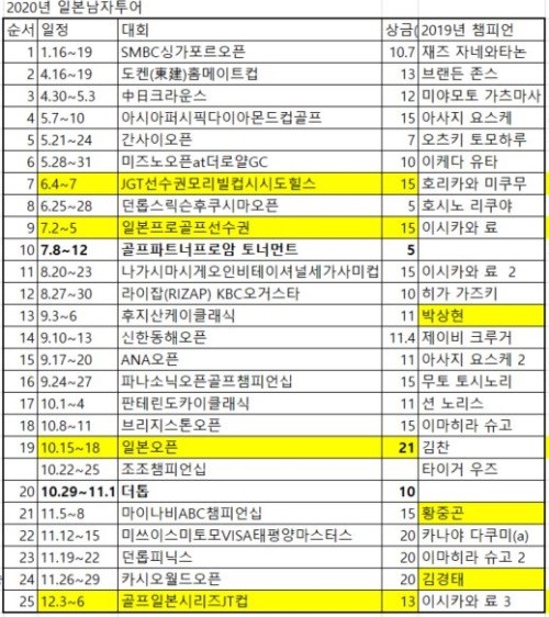 일본 JGTO투어 25개 대회 일정 발표