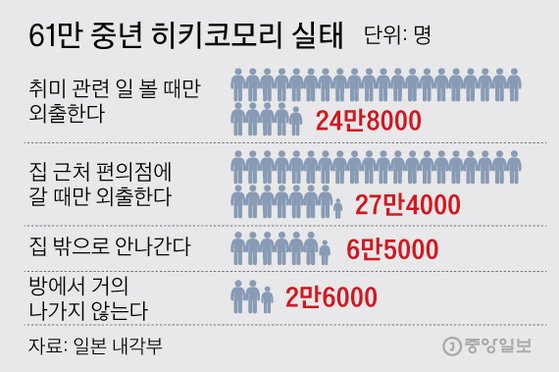 더쿠 집에 틀어박힌 중년 61만명 쉬쉬했던 여든 부모는 울었다
