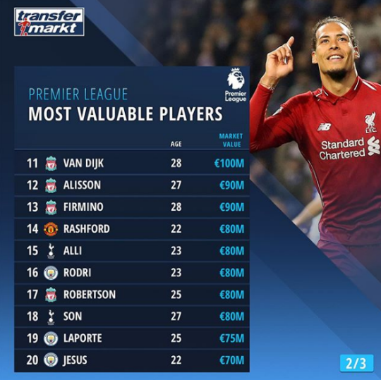 EPL FW 몸값.. 손흥민, 피르미누보다 '아래' 제수스보다 '위'