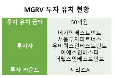 [시그널] 범현대家의 힘?..투자빙하기에도 MGRV 투자 유치