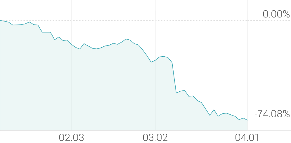 [강세 토픽] 유가 상승에 투자 (ETF·ETN) 테마, 삼성 레버리지 WTI원유 선물 ETN +9.06%, QV 레버리지 WTI원유 선물 ETN(H) +7.89%