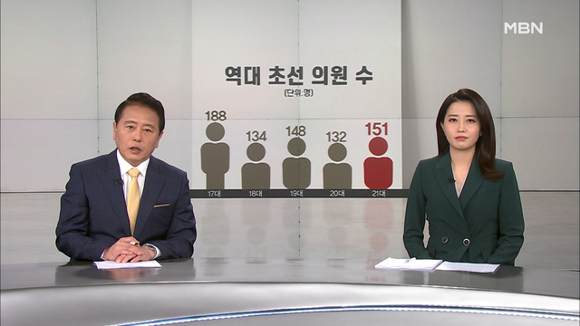 4월 18일 MBN 종합뉴스 클로징