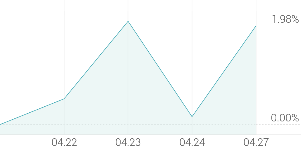 [강세 토픽] 2020년 임상예정 제약·바이오 테마, 제넥신 +6.24%, 큐리언트 +5.08%