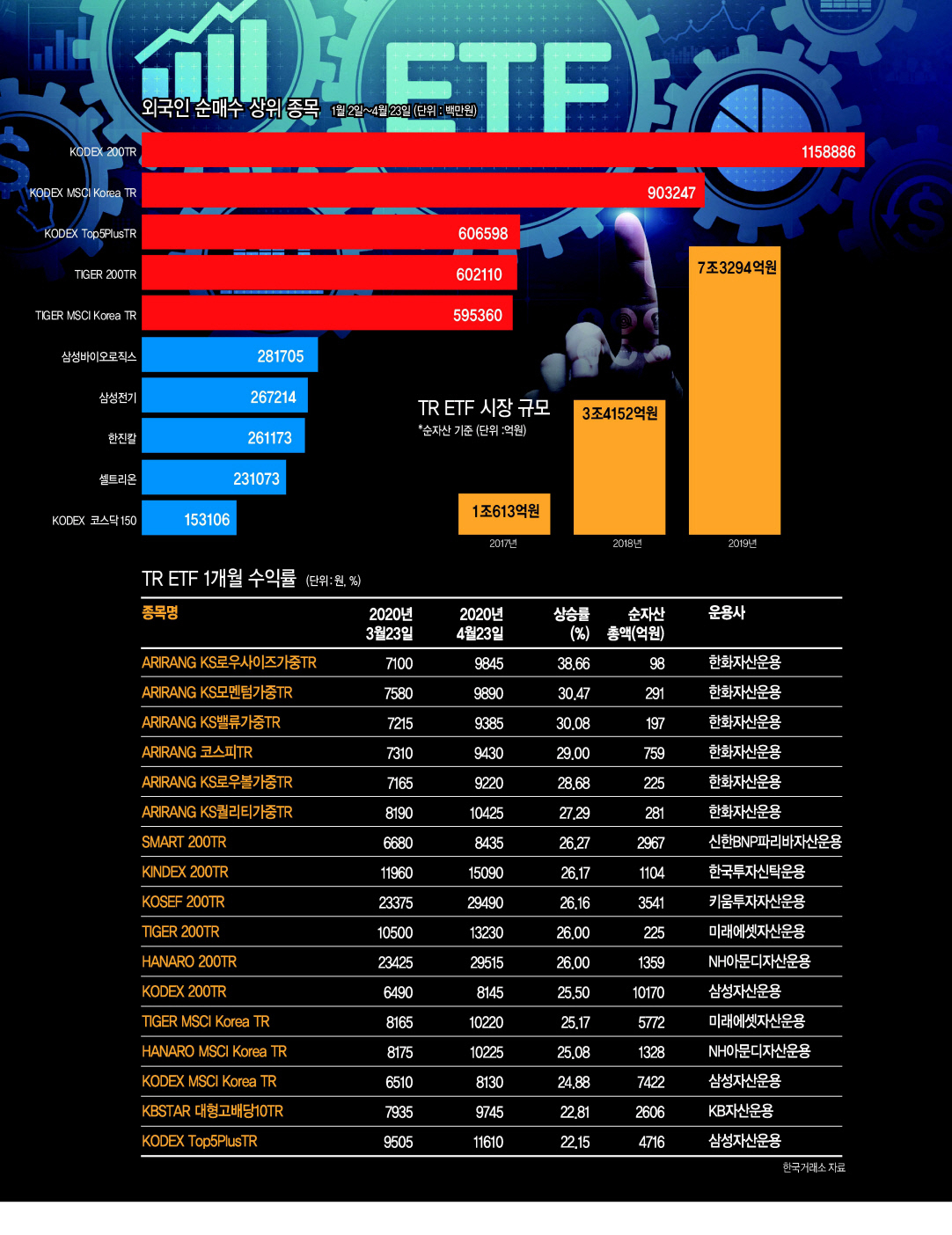 外人들이 사들인 'TR ETF'를 아시나요