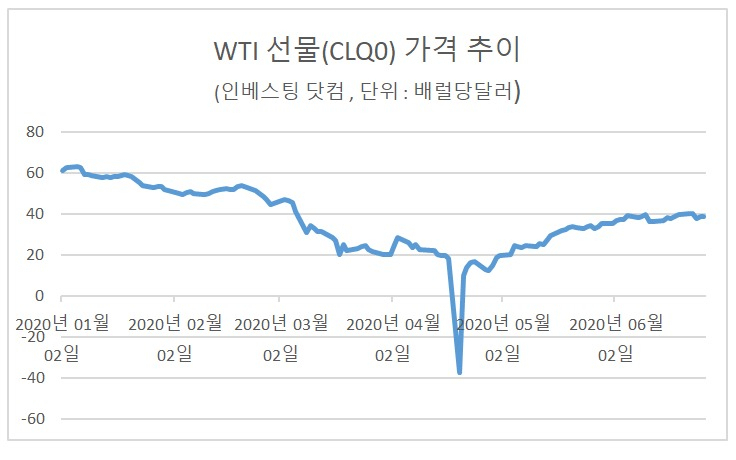 [itM] 삼성 WTI ETF 원금회복 언제?..유가 50달러 가야