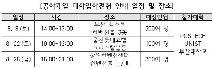 POSTECH·UNIST·부산대, 공동 '공학계열 대학입학전형 안내' 설명회 개최