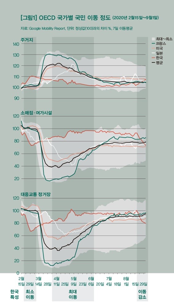 [데이터와 데이트] 거리두기 시기, 우리는 얼마나 돌아다녔나?