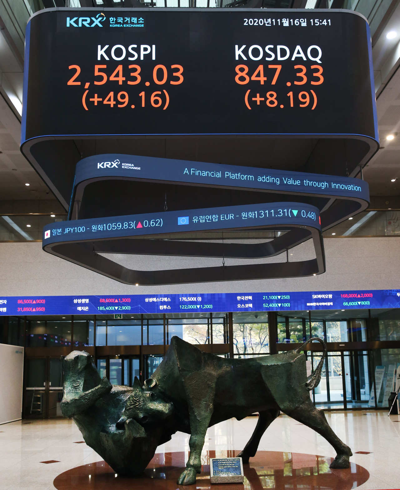 Foreign buying spree pushes Kospi above 2,540, to highest point in 33 ...