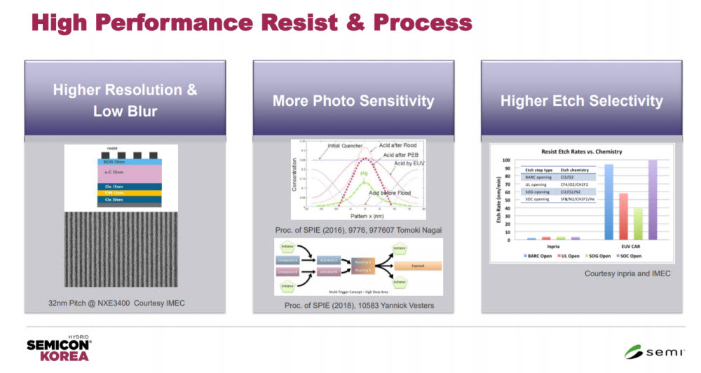 SK하이닉스 "EUV 공정 난제, 새로운 대안으로 해결해 나갈 것"