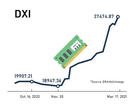 Memory prices to strengthen further propping Q2 bottom line for Korean ...