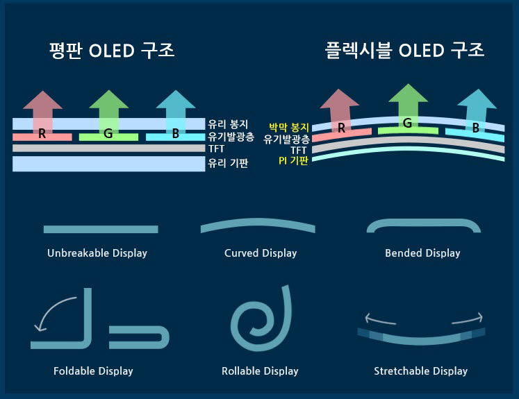 삼성 갤럭시폰 '中 BOE OLED 첫 탑재' 파장 예고
