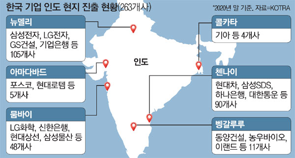 인도진출 韓기업 비상사무소 폐쇄·가족 철수