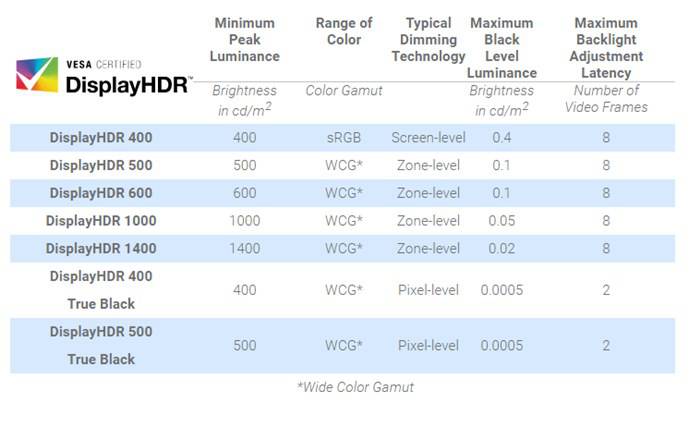 [IT강의실] HDR10, HDR 400 차이는? 뭐가 더 좋을까?