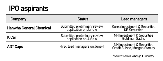 Hanwha General Chemical, K Car, ADT Caps join Kospi IPO pipeline for ...
