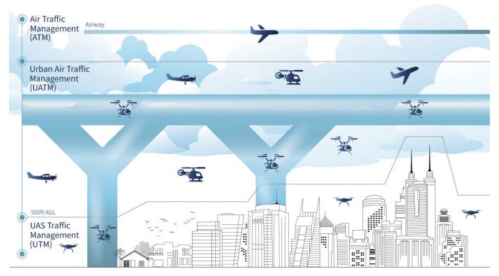 코앞으로 다가온 'UAM' 국내서 운용 개념서 발표.. 운항 중심 체계 눈길 | 오토헤럴드