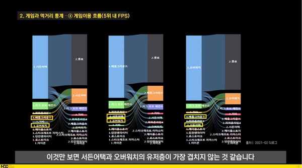 [NDC21] "PC방 찰떡궁합 게임, 서든어택-카트라이더"