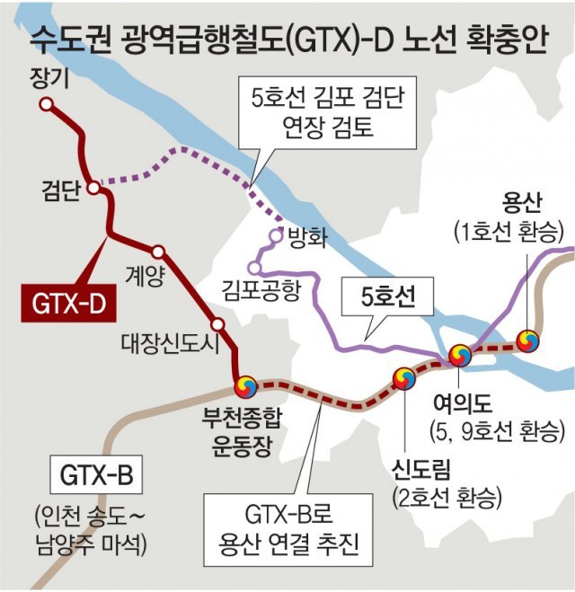 GTX-D 강남직결 무산.. '김포∼부천' 노선 확정