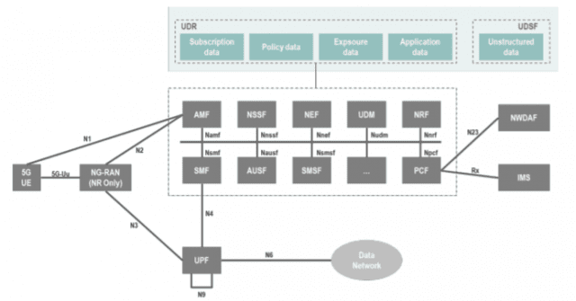 KT, 5G SA 상용화..초연결 네트워크 진화 경쟁 시작