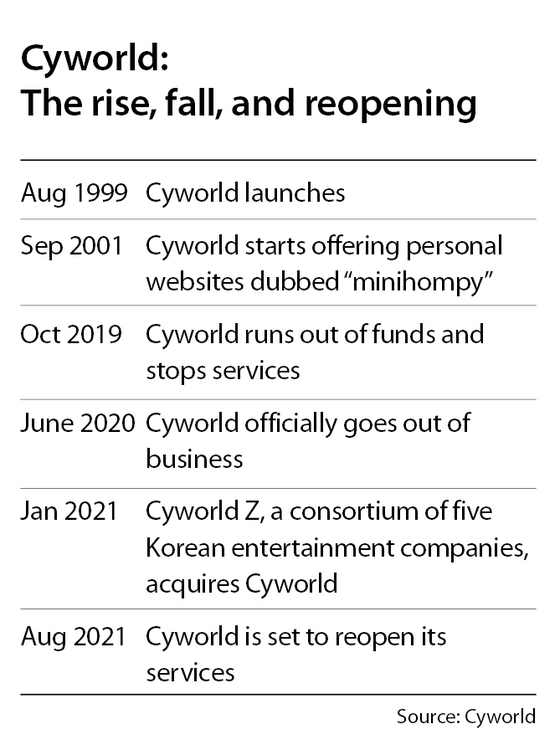 Cyworld reopening excites some, but leaves others worried about what ...