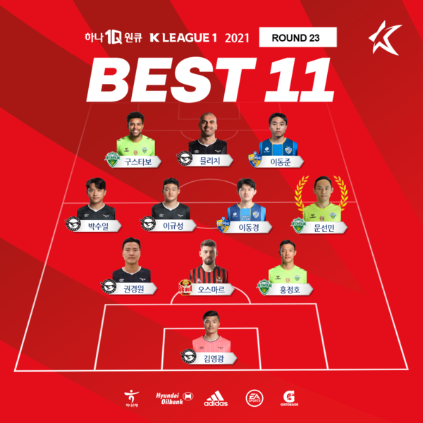 돌아온 문선민, 두 경기 만에 득점 신고하고 라운드 MVP 등극