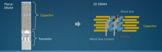 [강해령의 하이엔드 테크] 3D D램 특집: GAA가 D램에 적용될 수도 있다고?