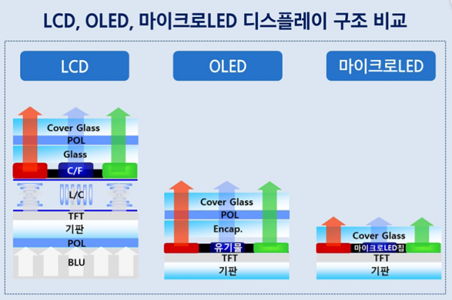 OLED·QLED·QNED..알쏭달쏭 디스플레이 완전정복