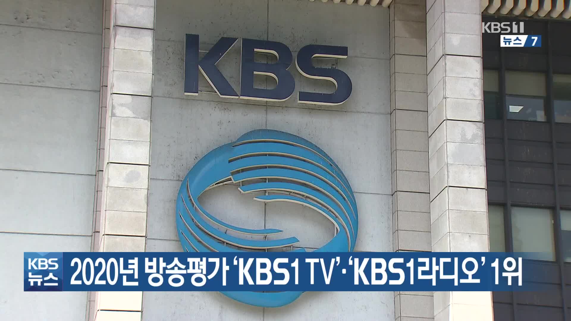 2020년 방송평가 'KBS1 TV'·'KBS1라디오' 1위