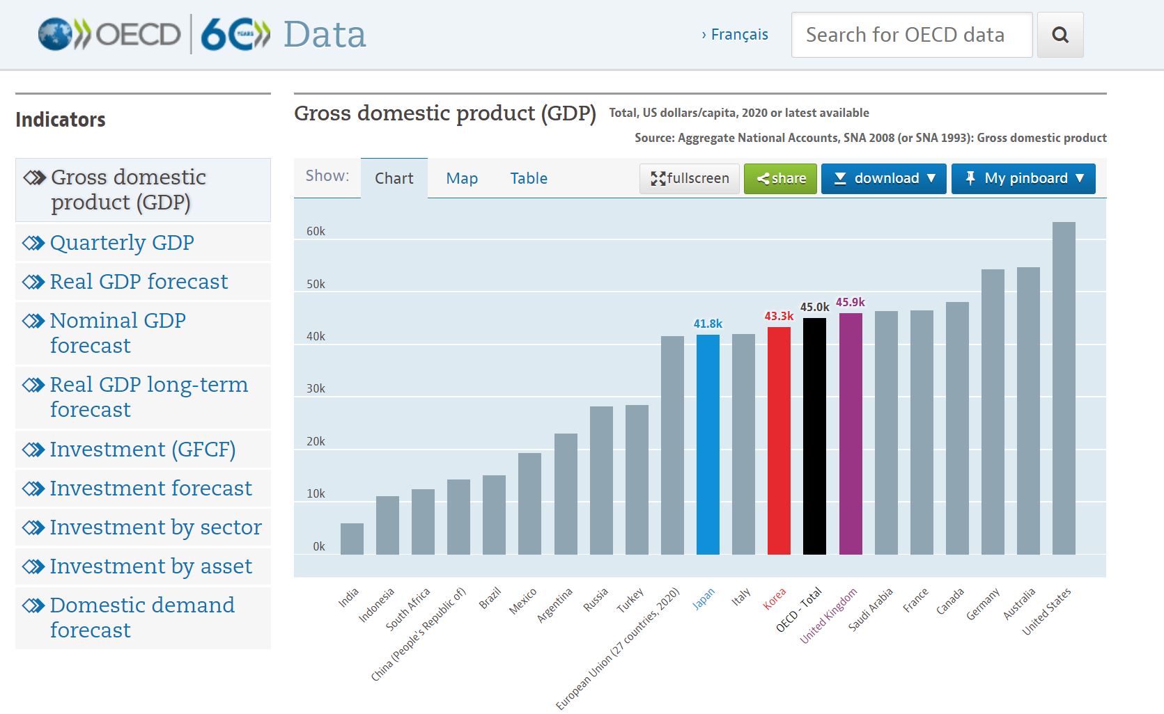 OECD 가입 25주년..우리나라는 과연 선진국 됐나