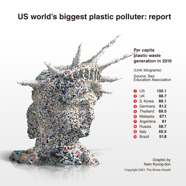 [Graphic News] US world's biggest plastic polluter: report