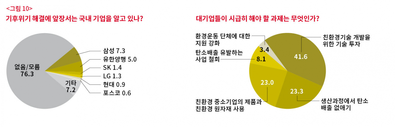 2022 대한민국 기후위기 보고서를 공개합니다