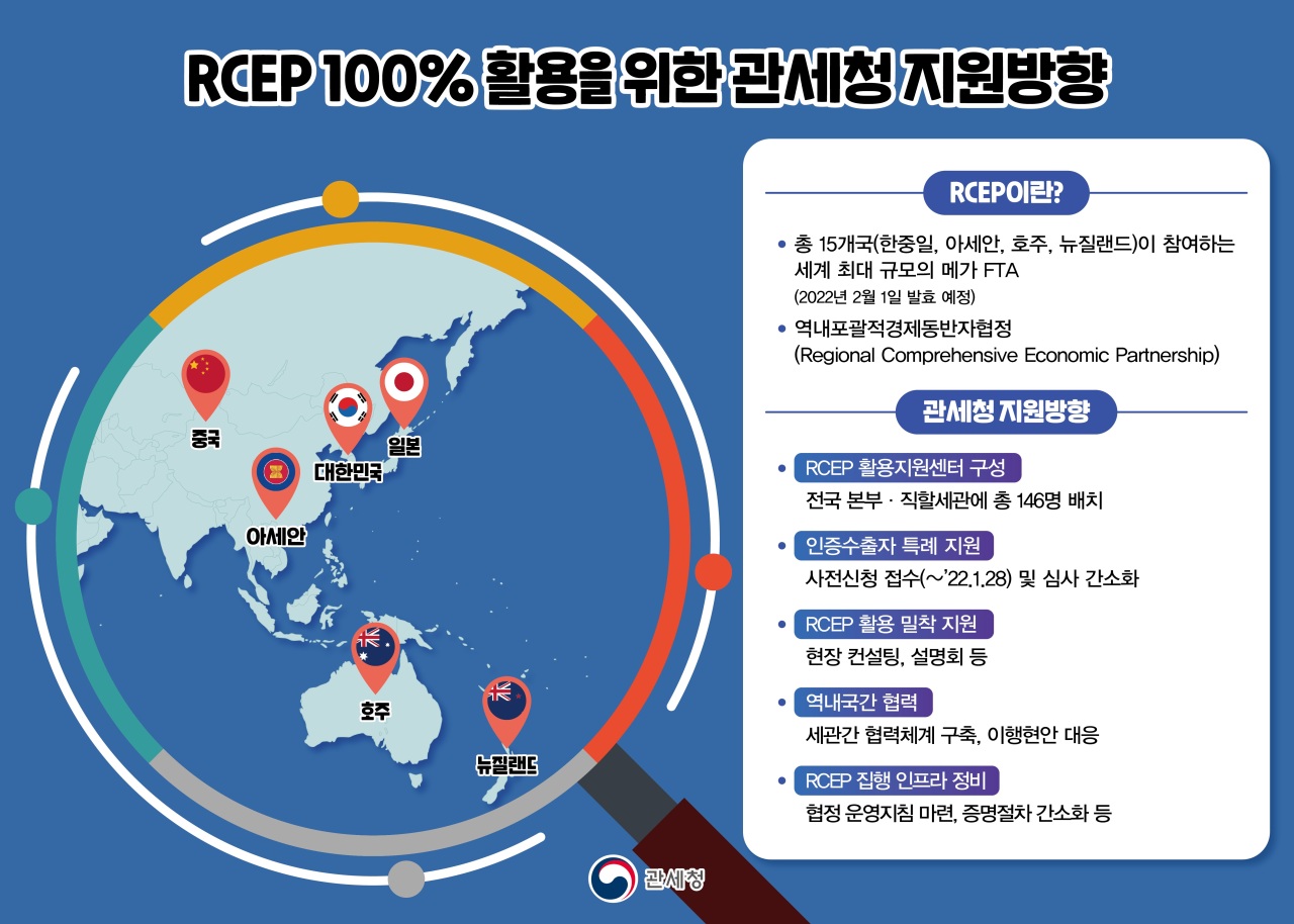 Korea Customs Service offers support on RCEP