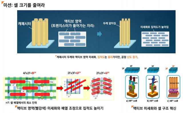 [강해령의 하이엔드 테크] DRAM 특집: D램이라 쓰고, '다이나믹 듀오'라 읽는다
