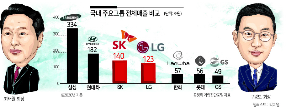 SK vs LG '200조 레이스' 진검승부