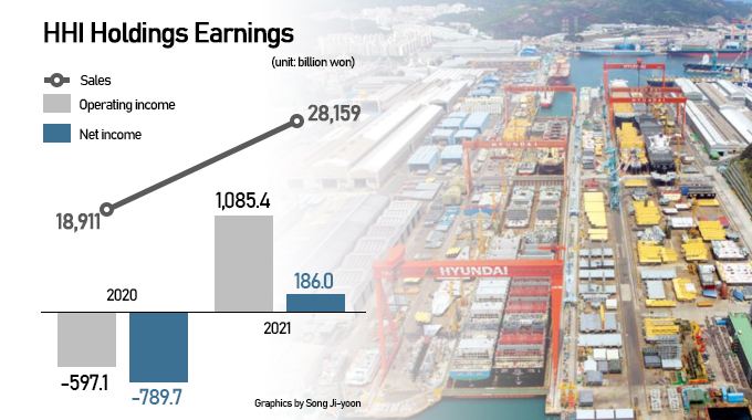 HHI celebrating record earnings moves onto development of liquid ...