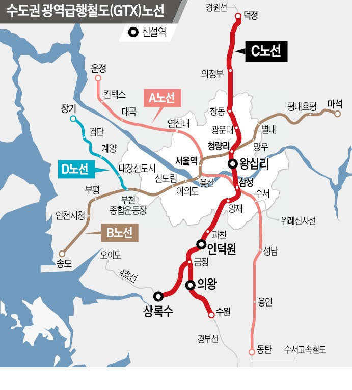 GTX-C '왕십리·인덕원·의왕·상록수역' 신설..B노선도 3개역 추가