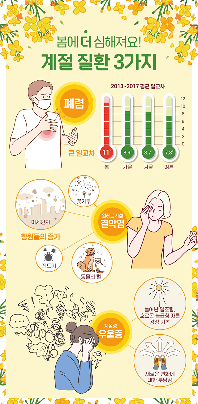 [헬스컷] 봄 망치는 질환 3 이렇게 예방하세요