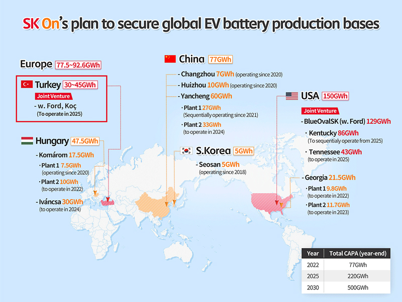 SK On adding plant in Turkey in JV with Ford and Koc to raise capacity ...