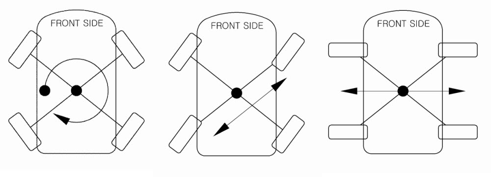 "제자리 회전"..현대차, 4WS 시스템 특허 美 출원