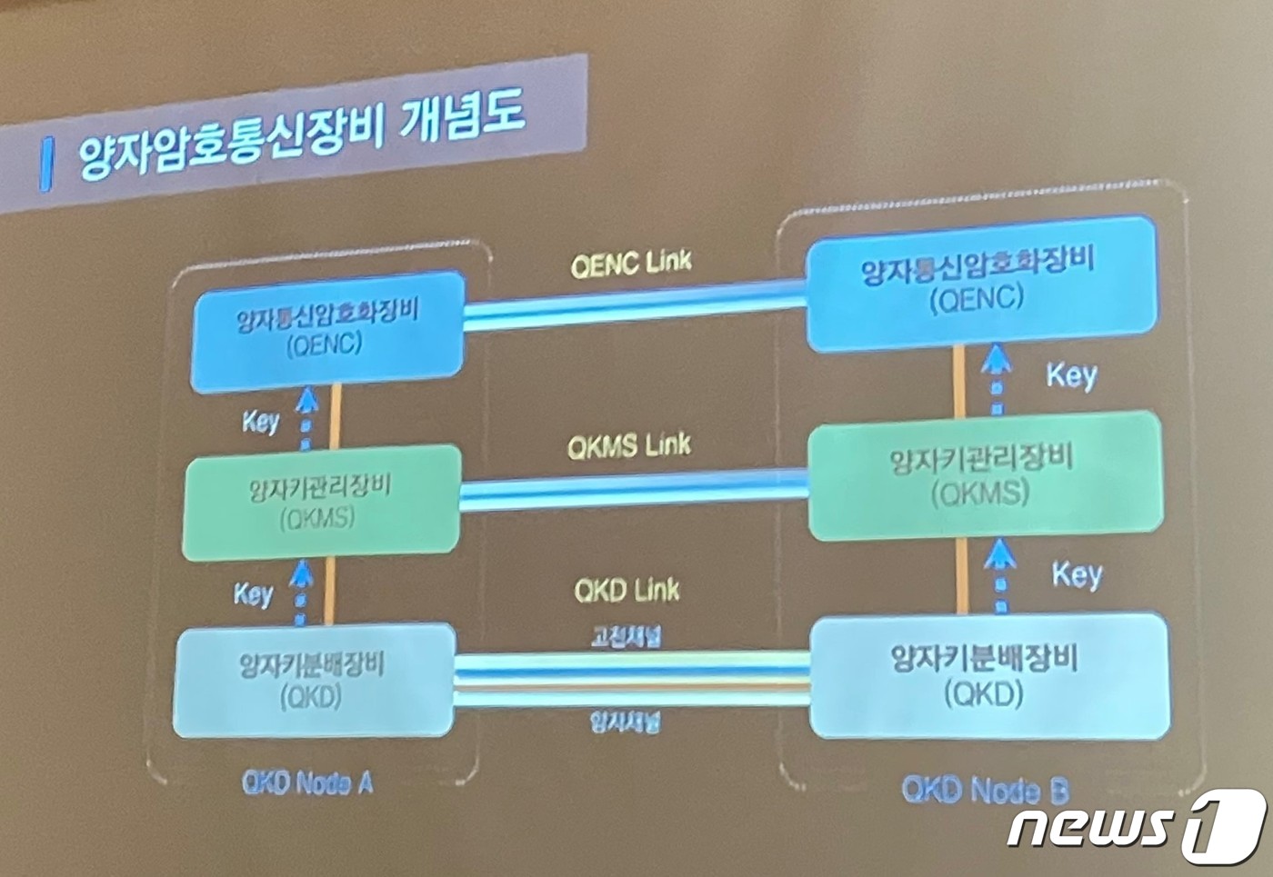 국정원 양자암호 장비 보안기준 발표프로토콜 정확성·안전 중요