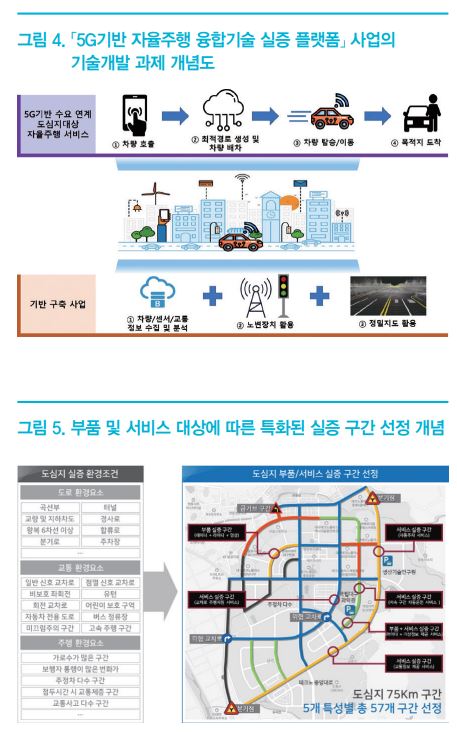 [오토저널] '5G기반 자율주행 융합기술 실증 플랫폼' 및 'DSSAD 데이터 추출/분석시스템 개발' 사업 현황 | 글로벌오토뉴스