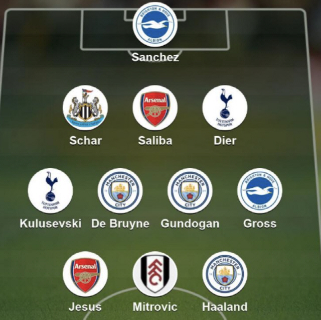 SON 도움받은 다이어, BBC 선정 EPL '이주의 팀'에 선정.. 클루셉스키도 포함, 맨시티 3명 최다