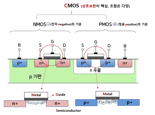 [강해령의 하이엔드 테크] TSMC, 너는 계획이 다 있구나