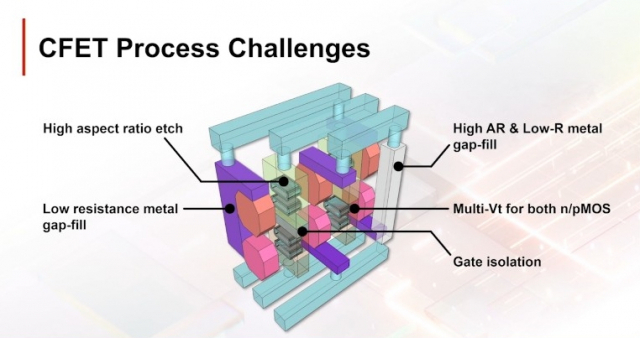 [강해령의 하이엔드 테크] TSMC, 너는 계획이 다 있구나