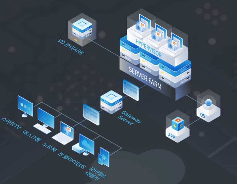 [뉴스줌인] 클라우드 통해 어디서나 동일한 데스크톱 환경 유지하는 DaaS, 관건은 '보안'