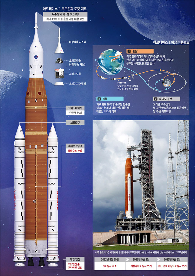 날지 못한 '달의 여신'.. 정치개입·관료주의가 발목 잡았나