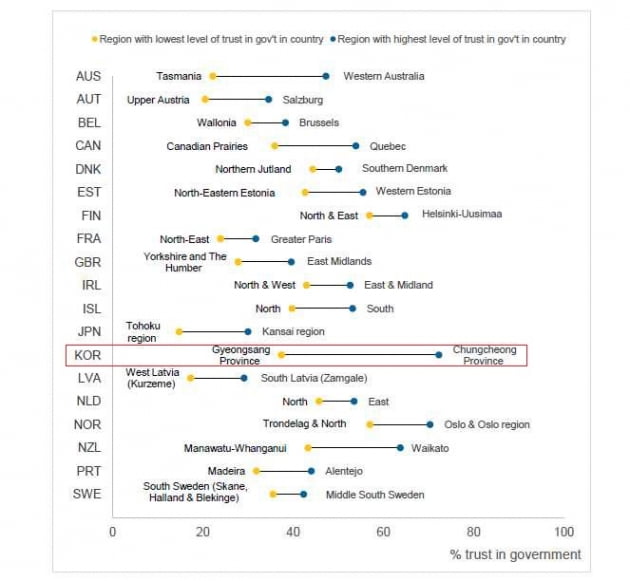한국인 절반 "경찰 안 믿어"..신뢰도 '세계 꼴찌 수준' [강진규의 데이터너머]