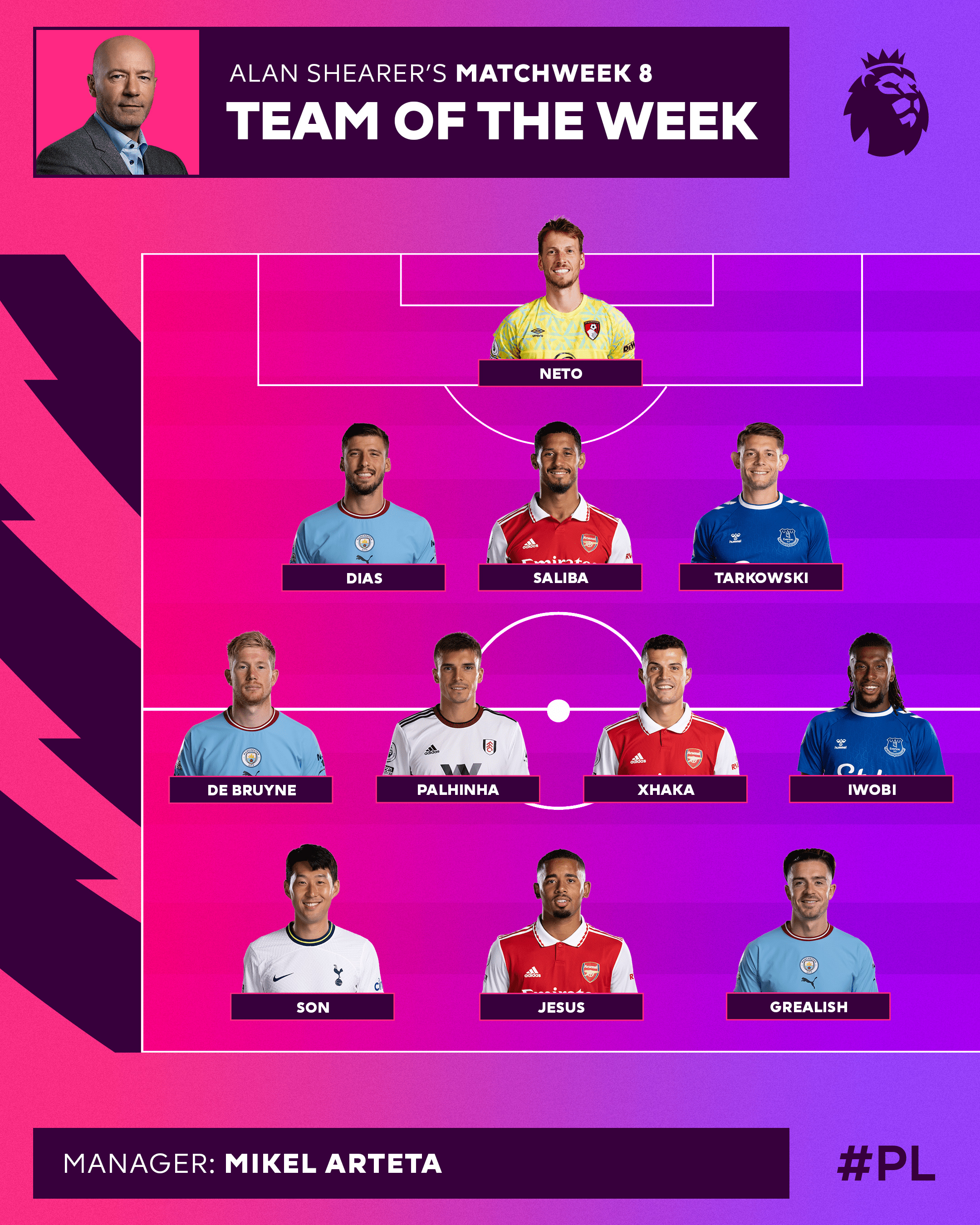 '13분 해트트릭' 손흥민, EPL 8R 베스트11 포함